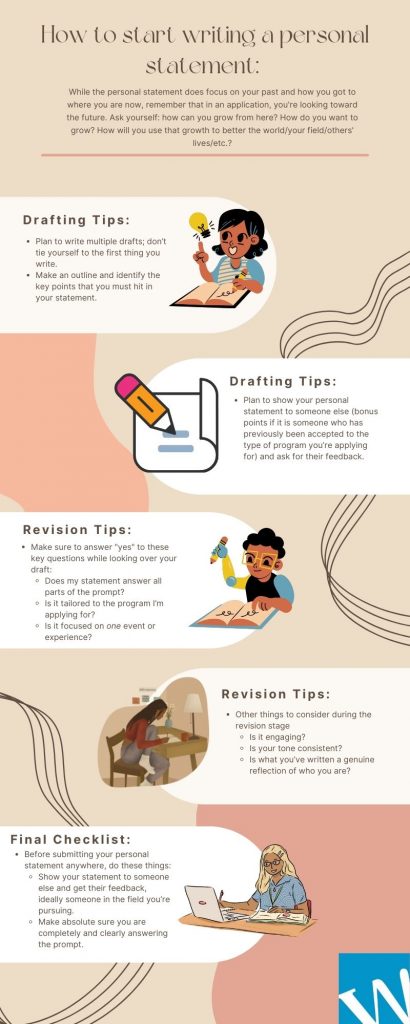 Personal Statements | Writing Center Personal Statements | Writing Center